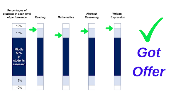 ACER HAST Test for SEAL/SEALP (Select Entry Accelerated Learning ...